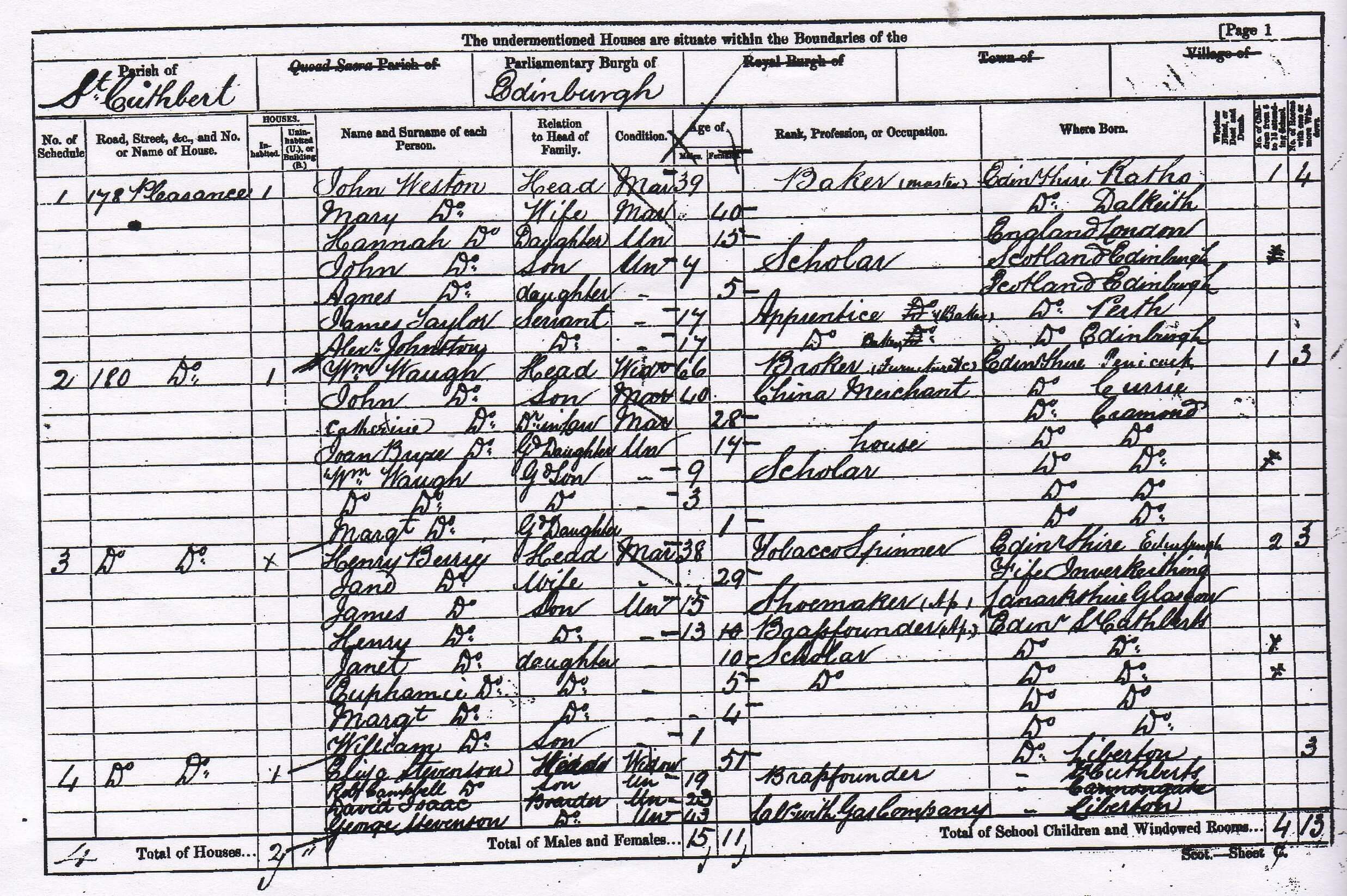 Company History Timeline - williamwaugh.co.uk